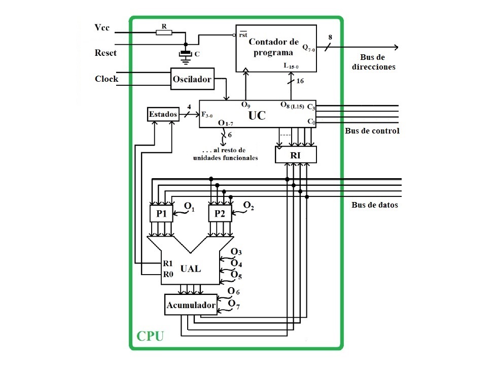 Microarquitectura: ¿cómo funciona una CPU? | ArchiTecnologia